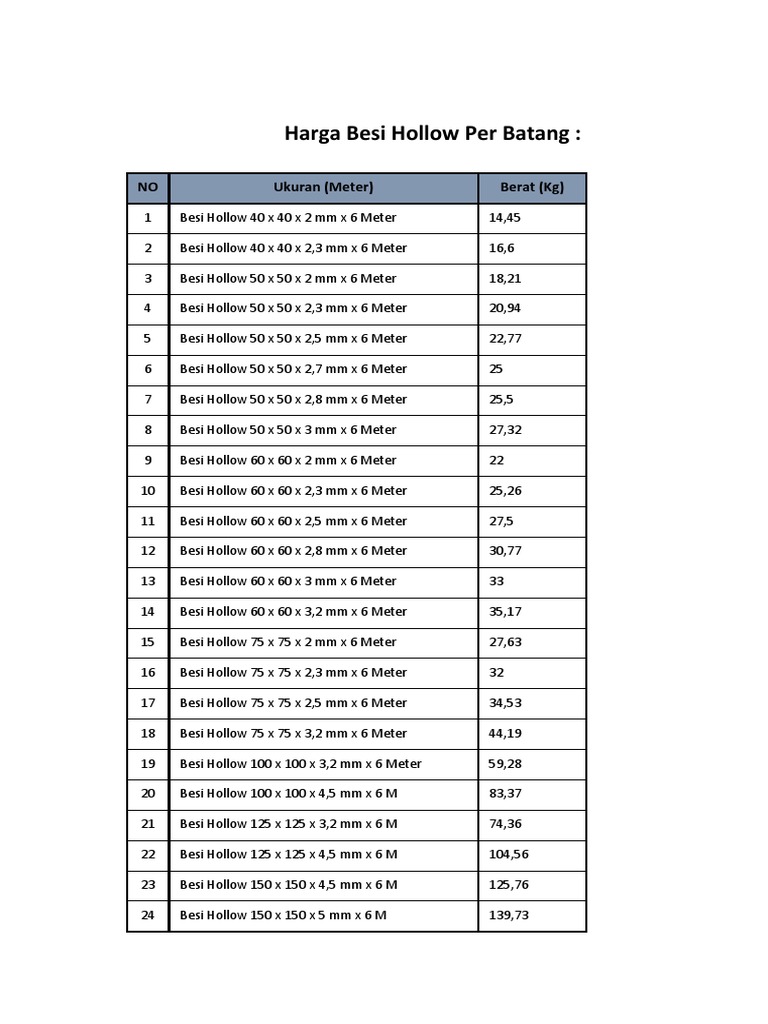 Daftar Harga Besi Hollow | PDF