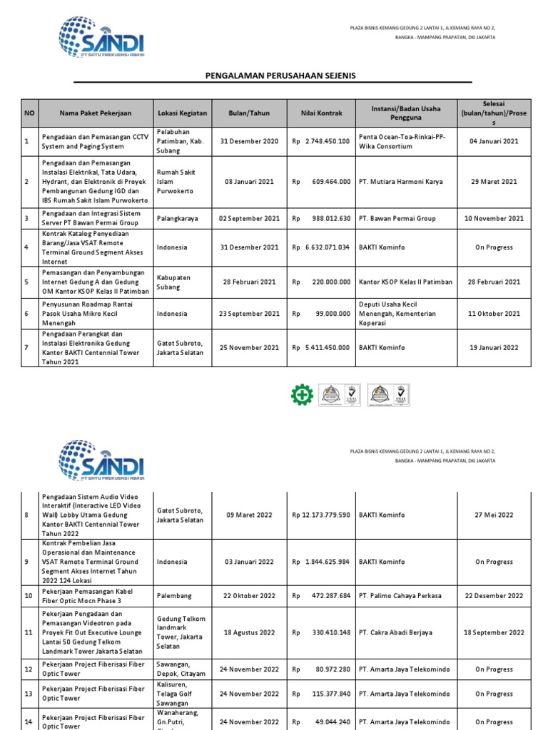 Pengalaman Pekerjaan PT. Satu Frekuensi Abadi | PDF