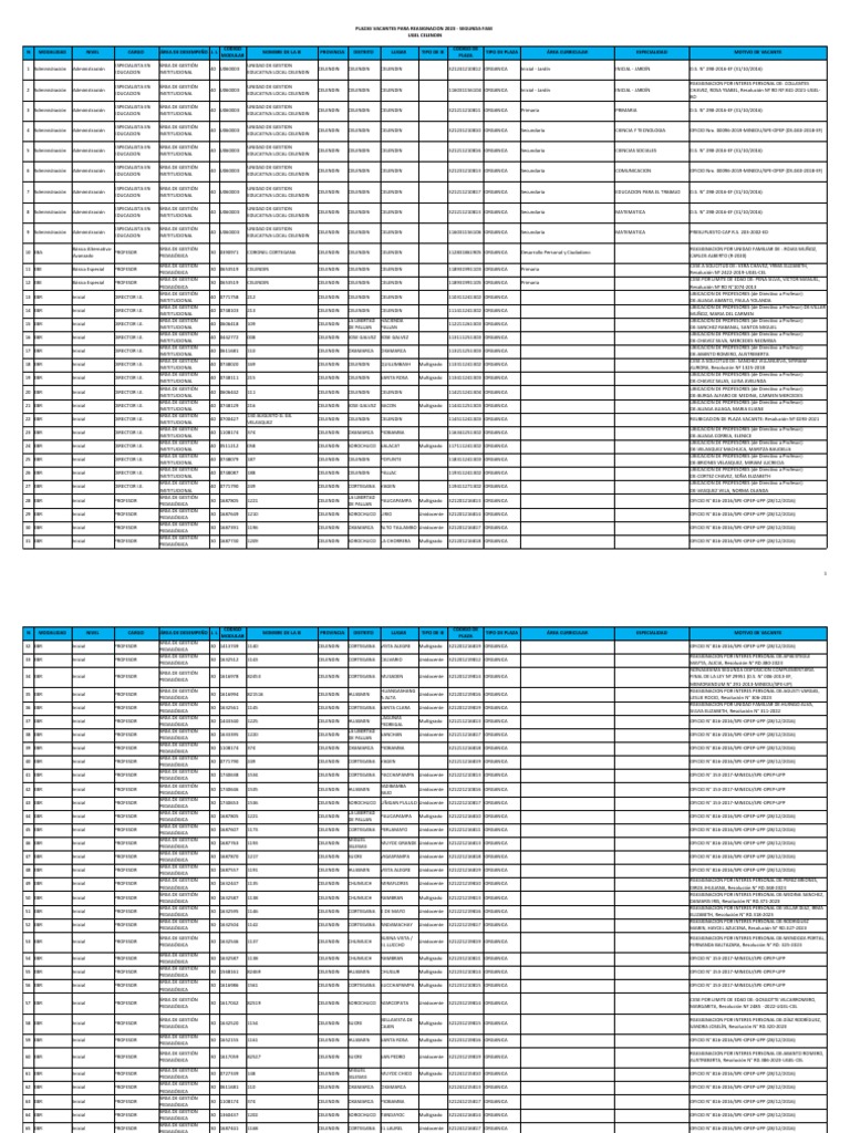 Plazas para Reasignacion 2023 | PDF