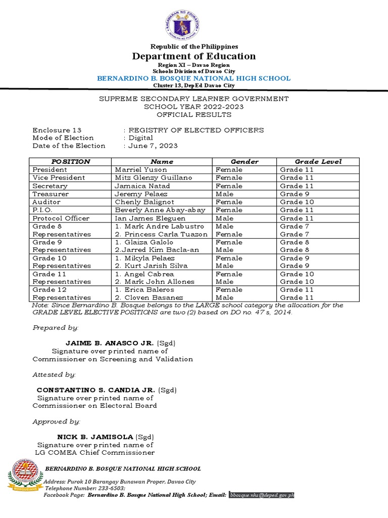 2023 Elected Officers at Bernardino B. Bosque | PDF