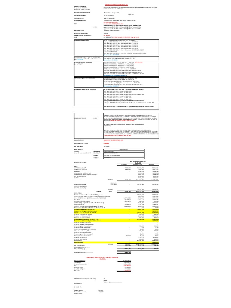Summary Unity Infra Cuk | PDF | Personal Finance | Economies