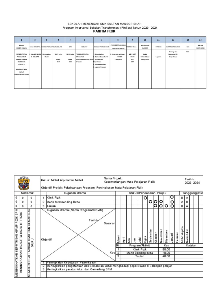 PiNtas Dan Oppm Fizik 2023-2024 | PDF