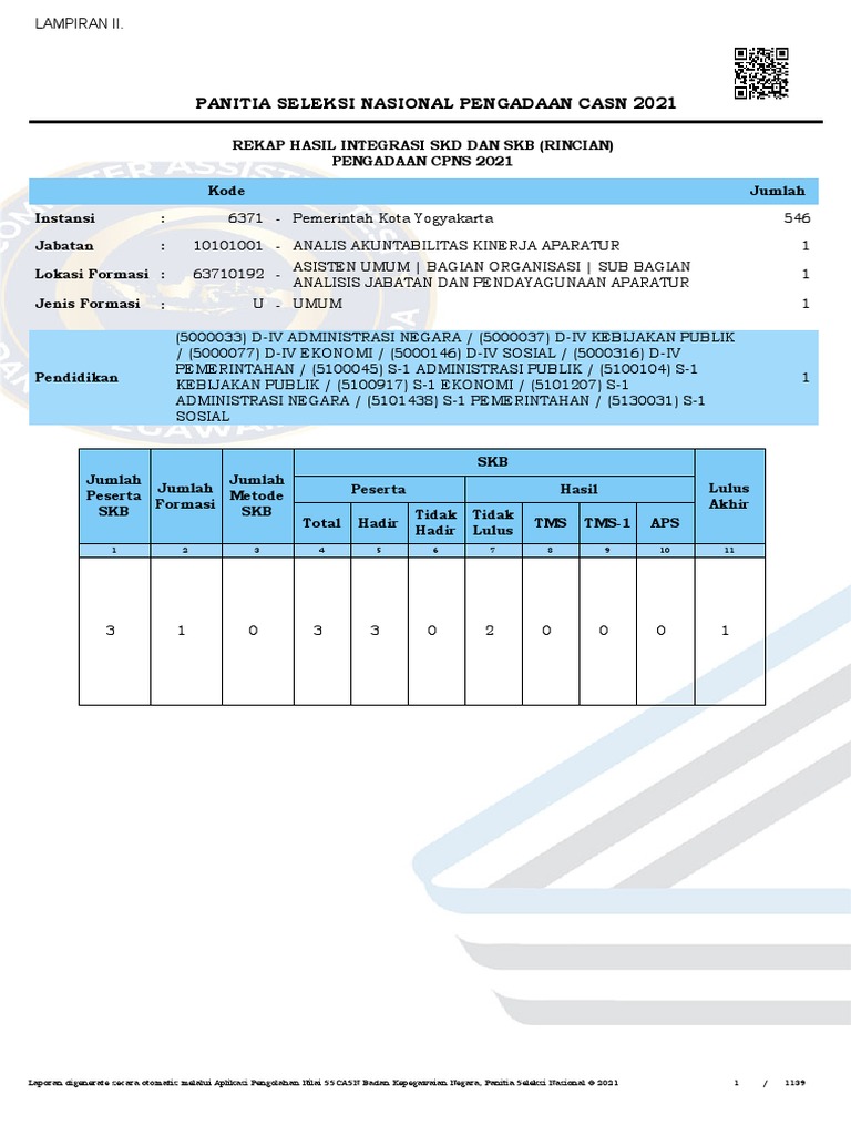 Lampiran II - Hasil Integrasi SKD Dan SKB (Rincian) | PDF