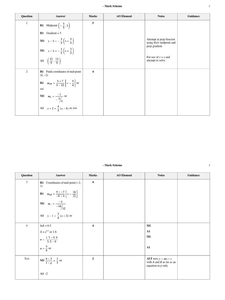 Comprehensive Mark Scheme Analysis | PDF