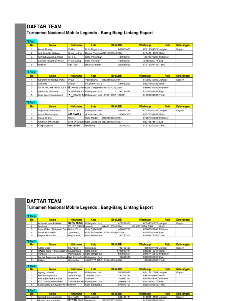 Daftar Team Turnamen Nasional MLBB Lintang Esport Part 1 | PDF
