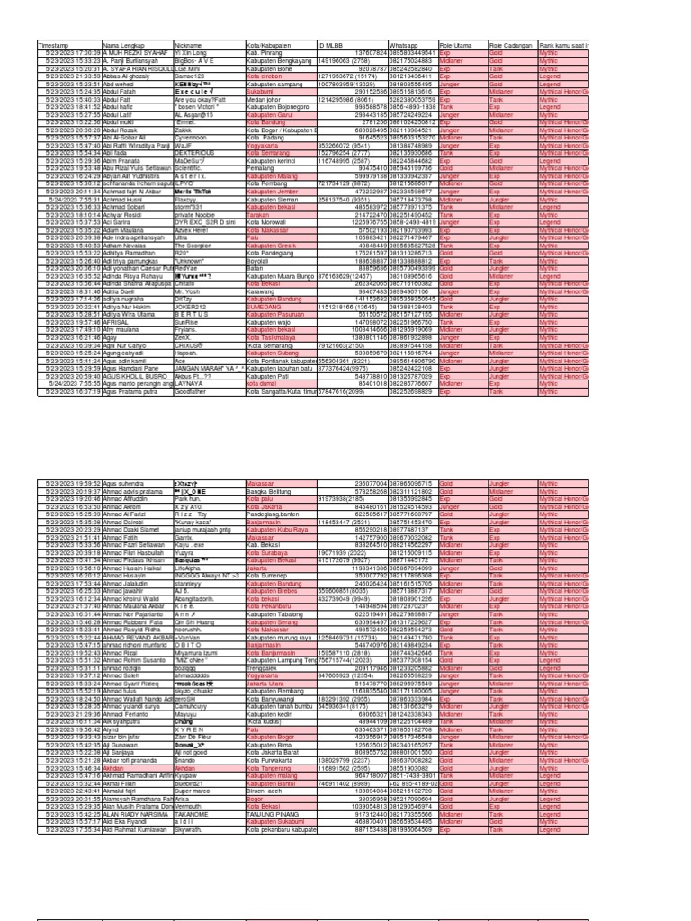 Data Peserta Sementara Turnamen MLBB | PDF