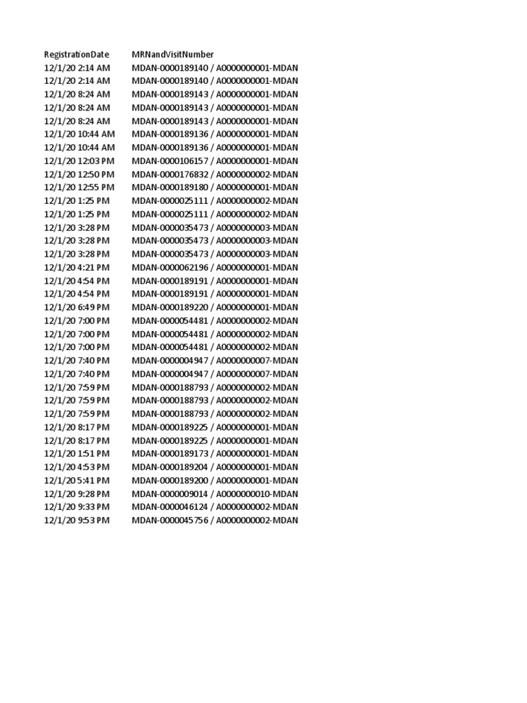 Patient Registration Log - December 2020 | PDF | Science & Mathematics