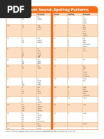 Quick Articulation Check: Place-Manner-Voice Chart: Consonants | PDF ...