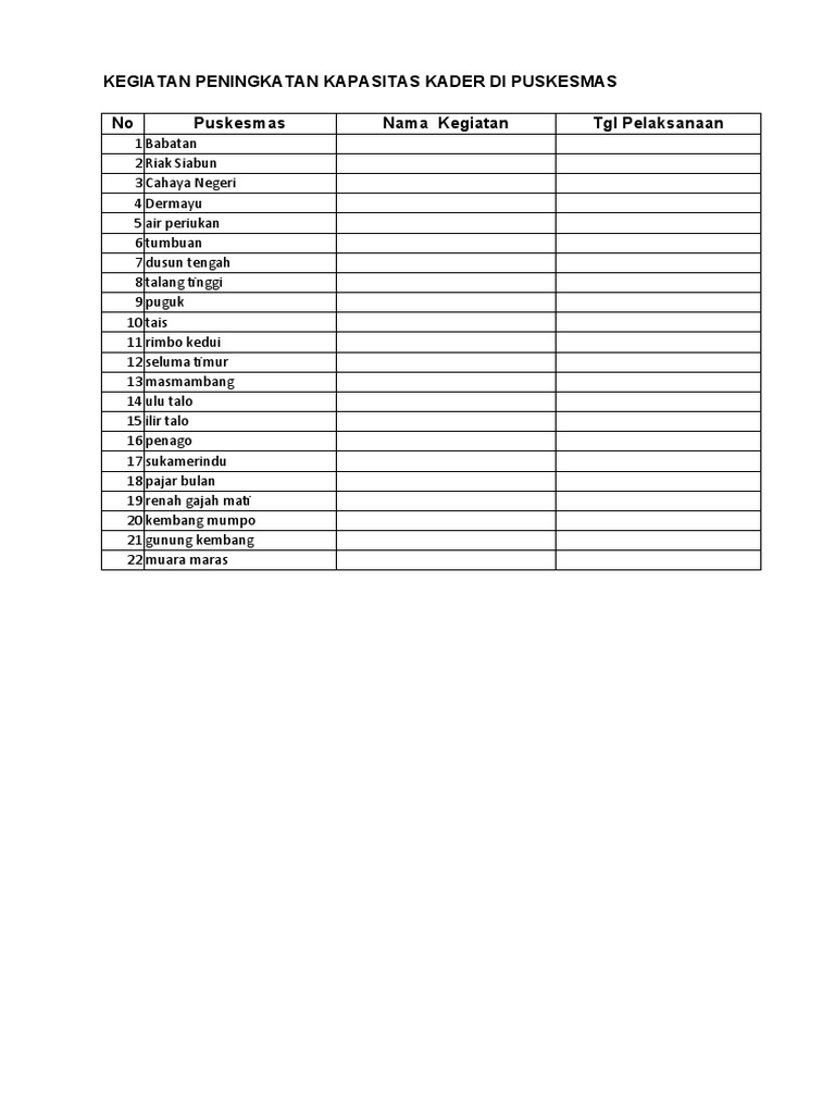 Tabel Peningkatan Kapasitas Kader | PDF