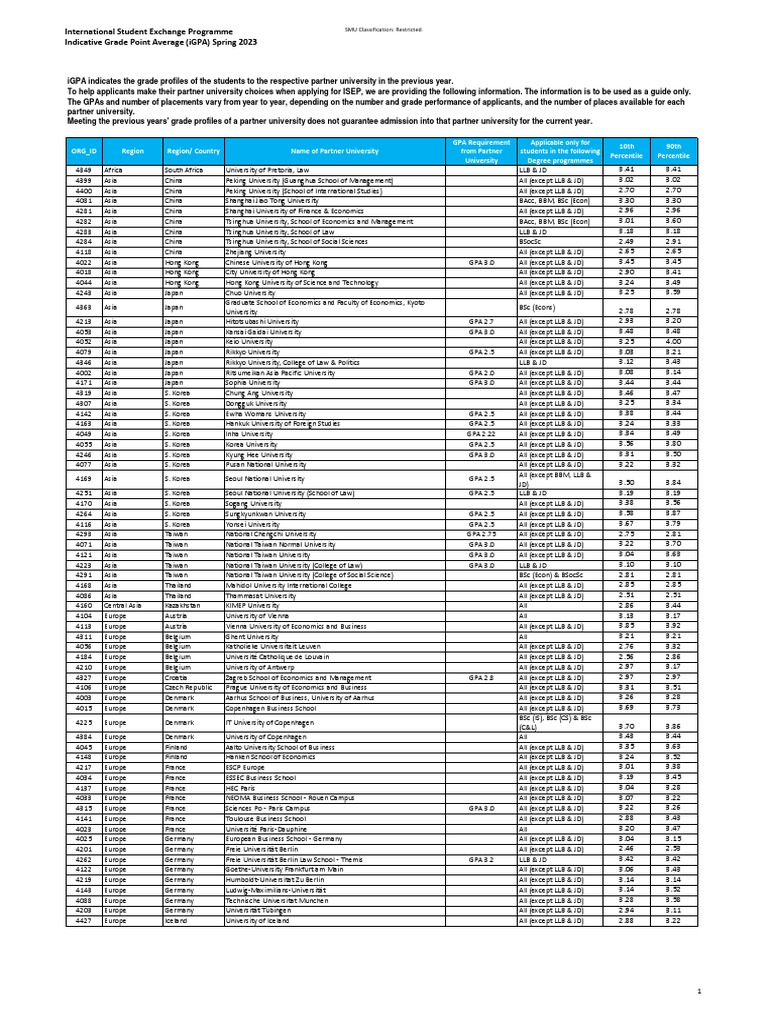 iGPA Spring 2023 | PDF