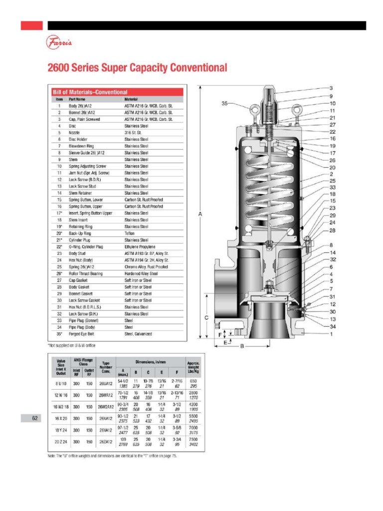 Farris 2600 Series | PDF