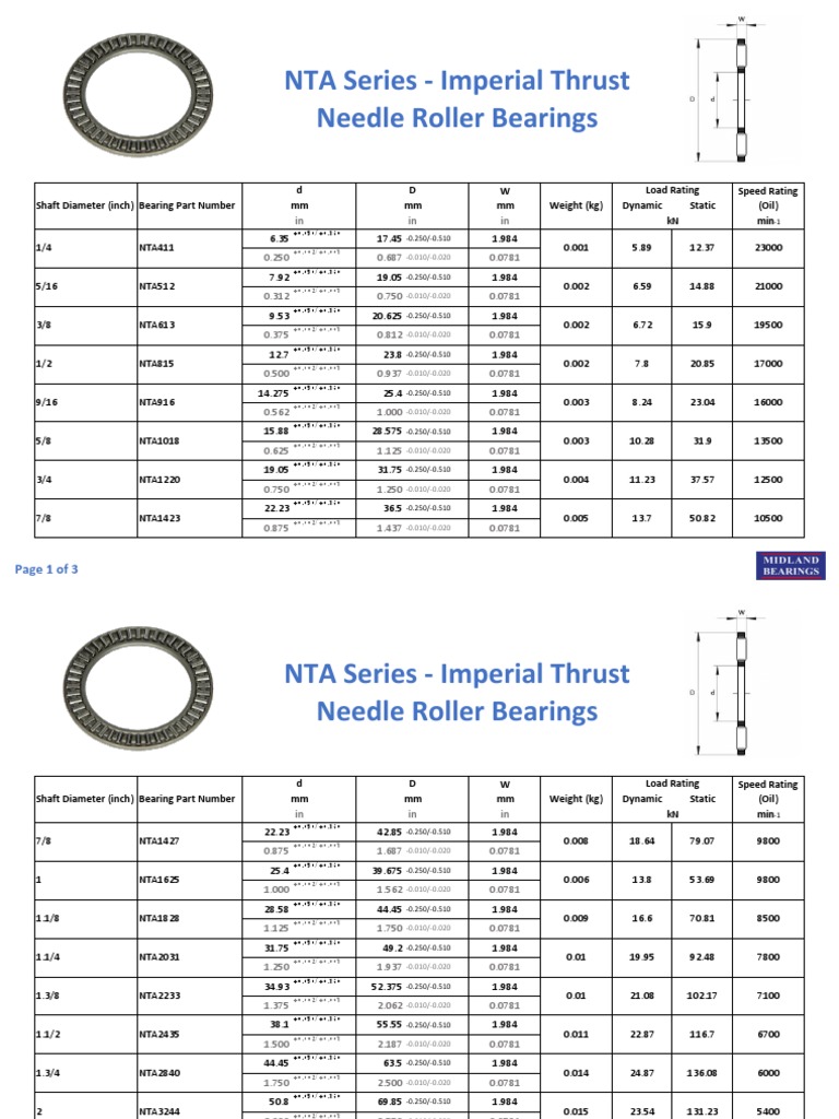 NTA Series Imperial Thrust Needle Roller Bearings | PDF | Bearing (Mechanical) | Thrust