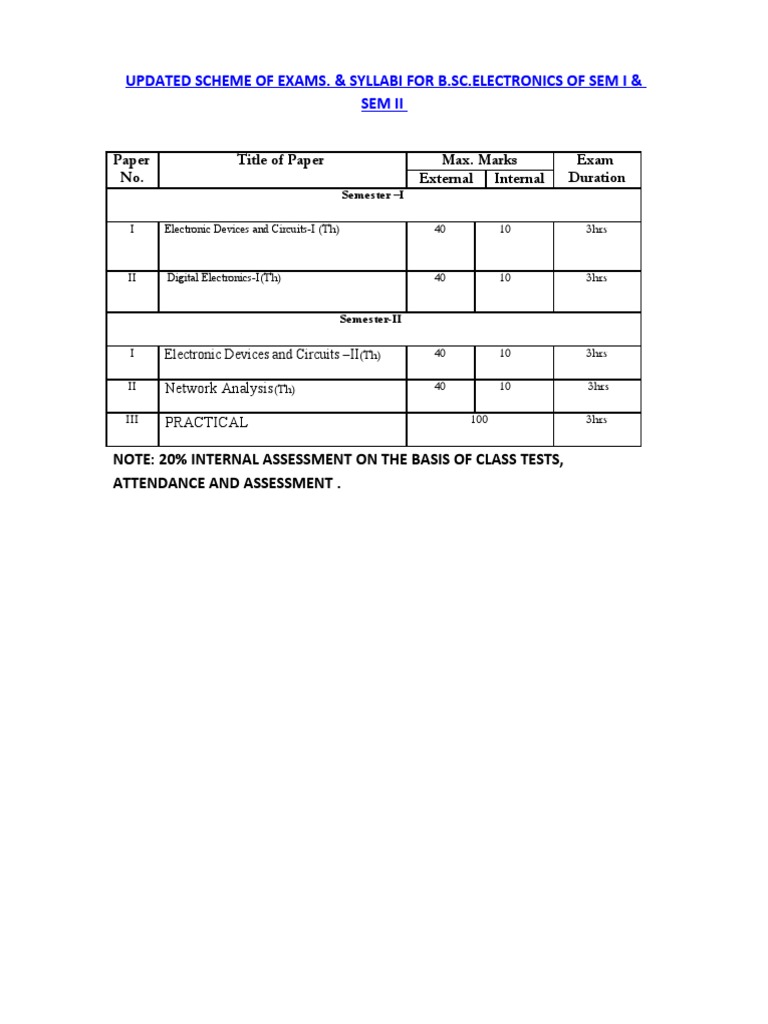 B - SC - Electronic Science I & II Sem | PDF