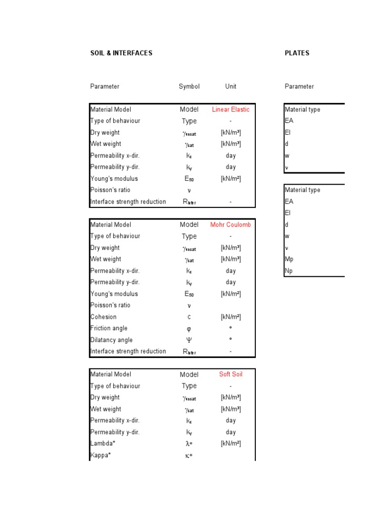 Input Plaxis Template (Updated) | PDF