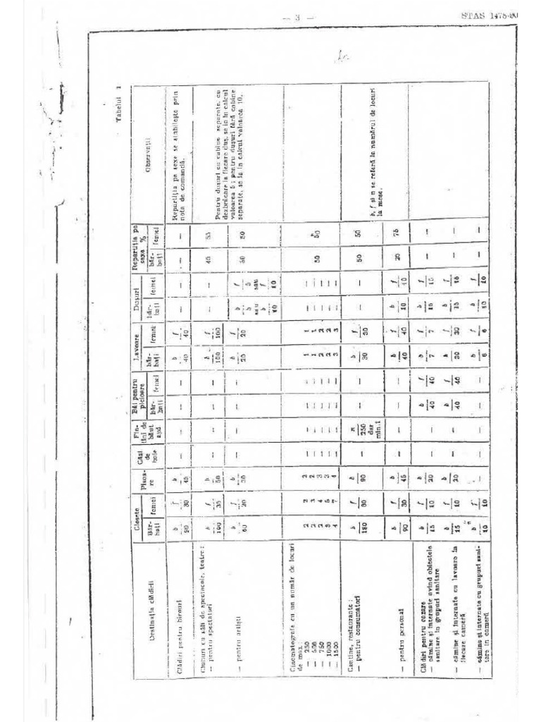 Stas-1478-90-Nr. Obiecte Sanitare | PDF