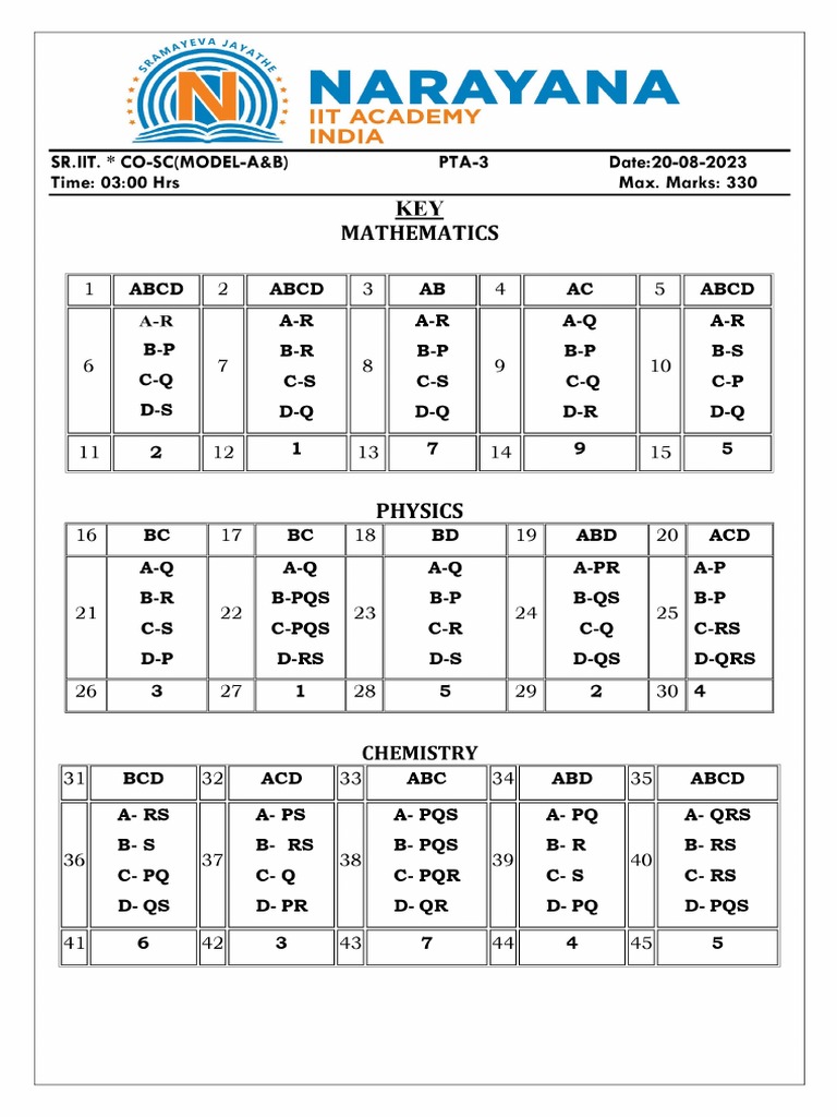 20-08-2023 SR - Star Co-Sc (Model-A&b) Jee Adv New Model-1 (p1) Pta-3 Key&Sol. | PDF