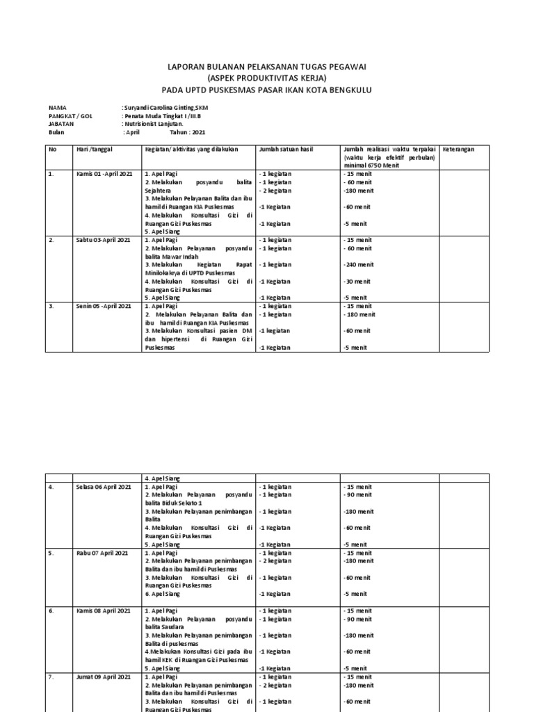 Laporan TPP Cui | PDF