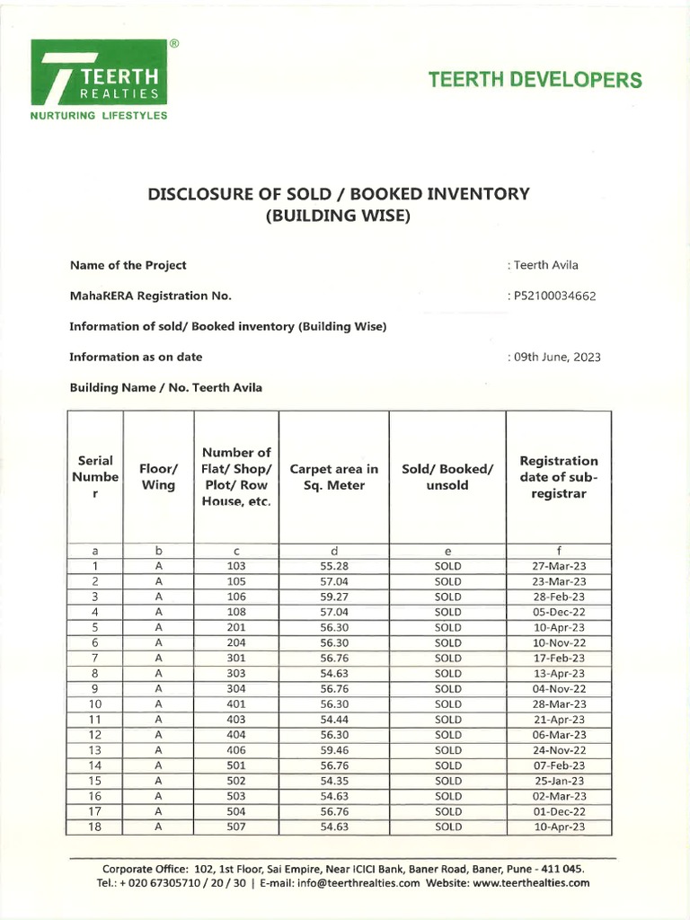 2 Disclosure of Sold - Booked Inventory | PDF