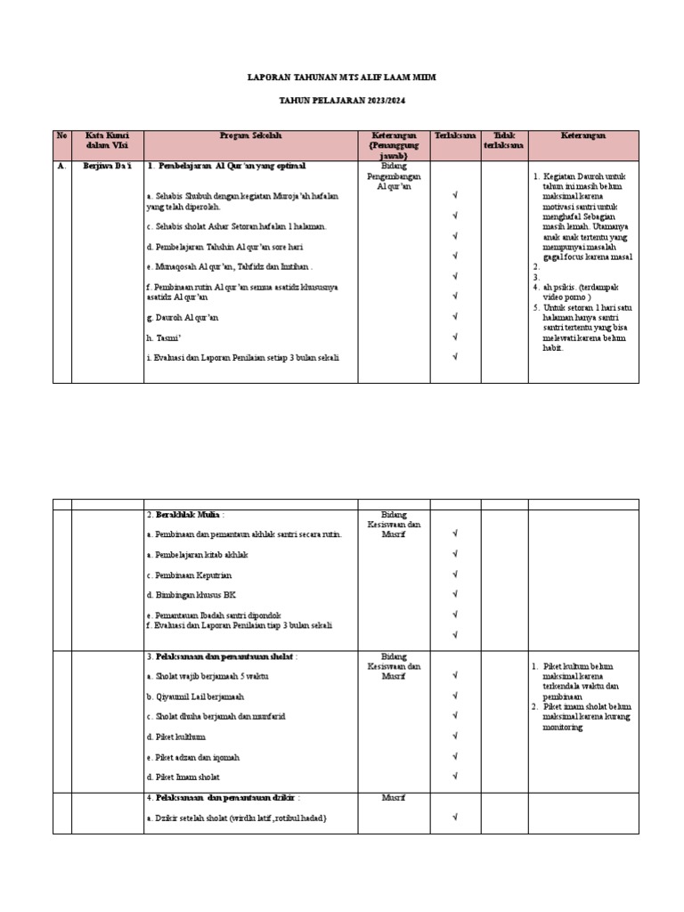 Laporan Akhir Tahun 2023-2024 | PDF