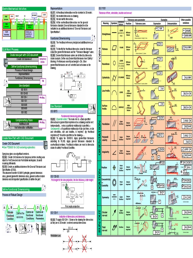 FTD00325 - EN - Standardized Representation For Technical Drawing ...