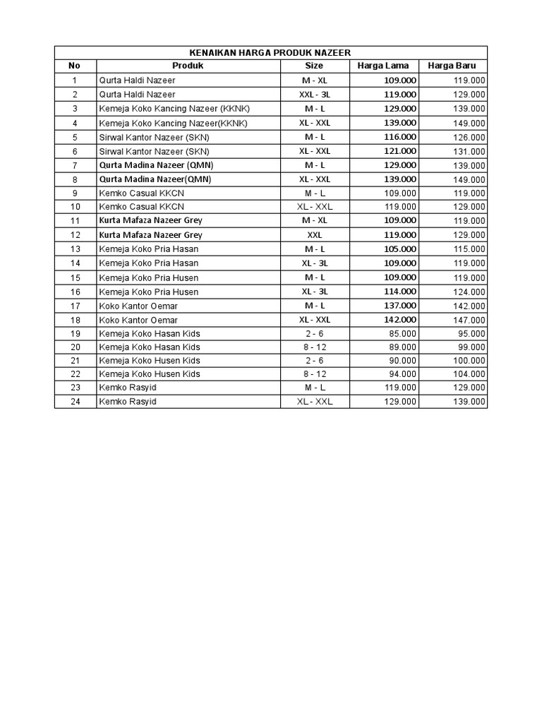 Harga Nazeer Baru - HPP Nazeer Baru | PDF