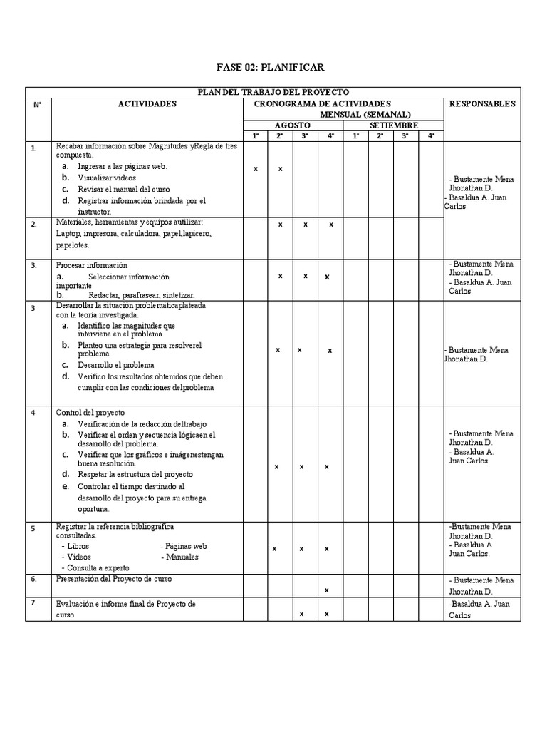 Fase 02 Planificar | PDF