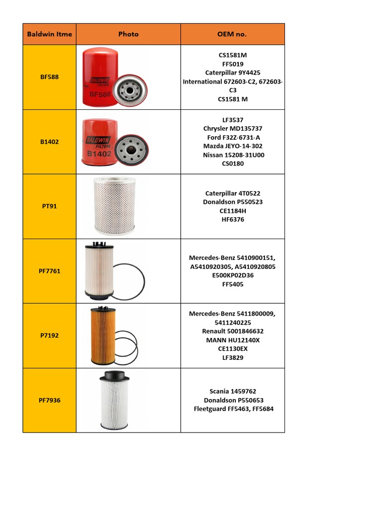 Filter Cross Reference Guide | PDF | Car | Land Vehicles