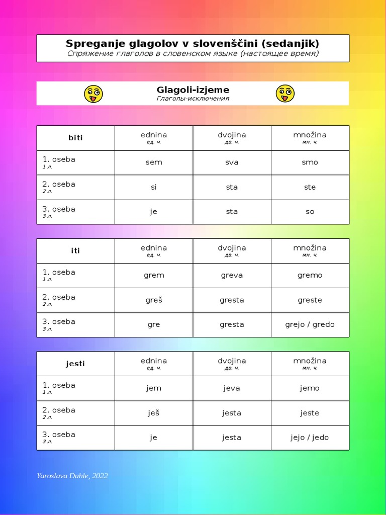 Glagoli Izjeme | PDF