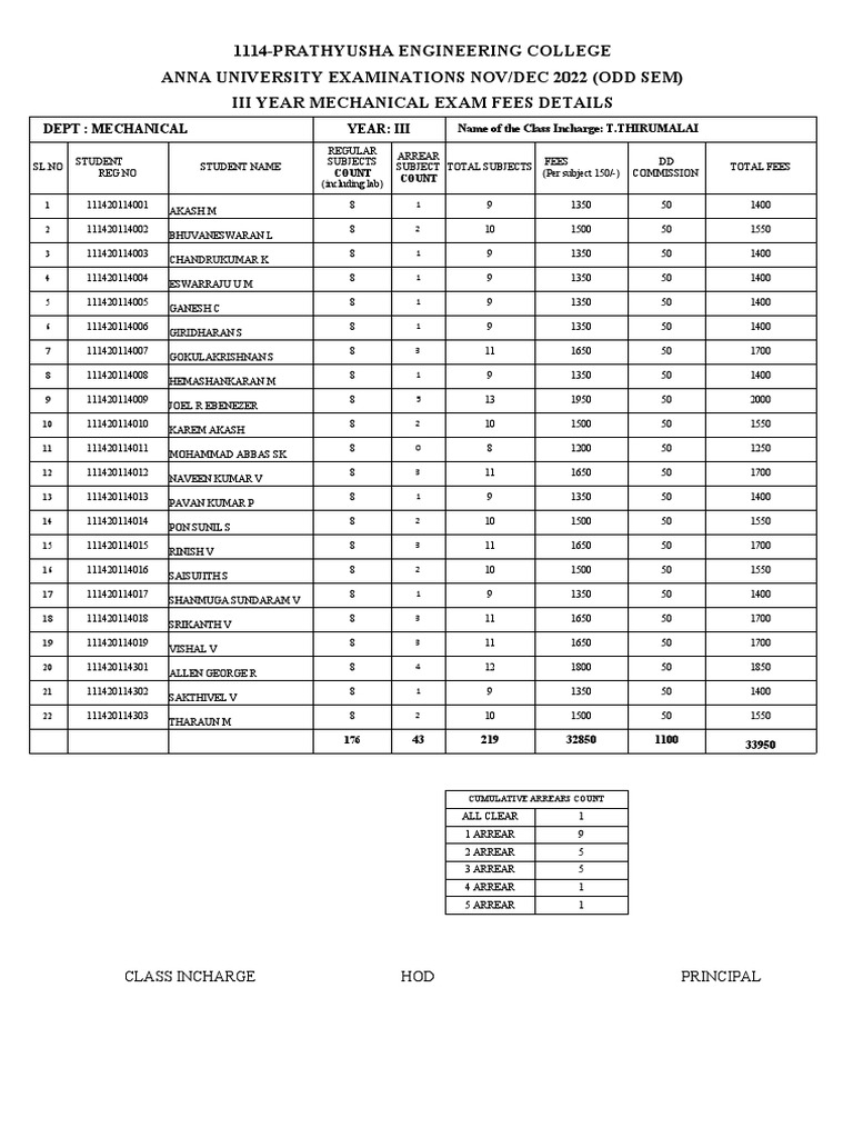 III Year Mech and Mechatronics Exam Fees Nov-Dec 2022 | PDF