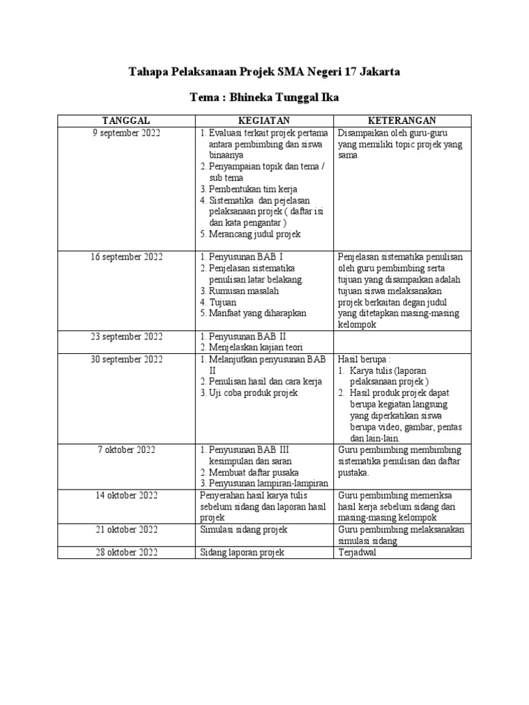 Jadwal Kegiatan P5 Bhineka Tunggal Ika | PDF