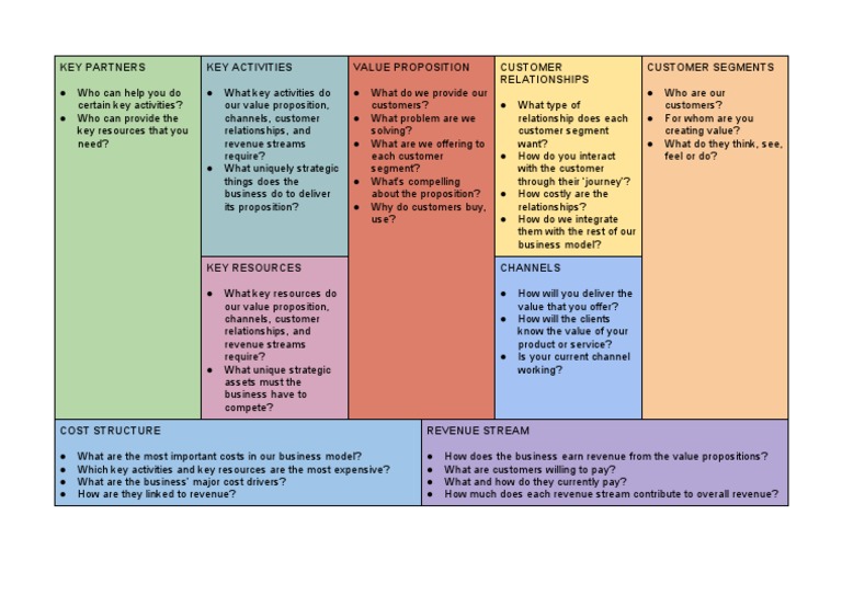 Business Model Canvas (BMC) Template | PDF | Business Model | Business