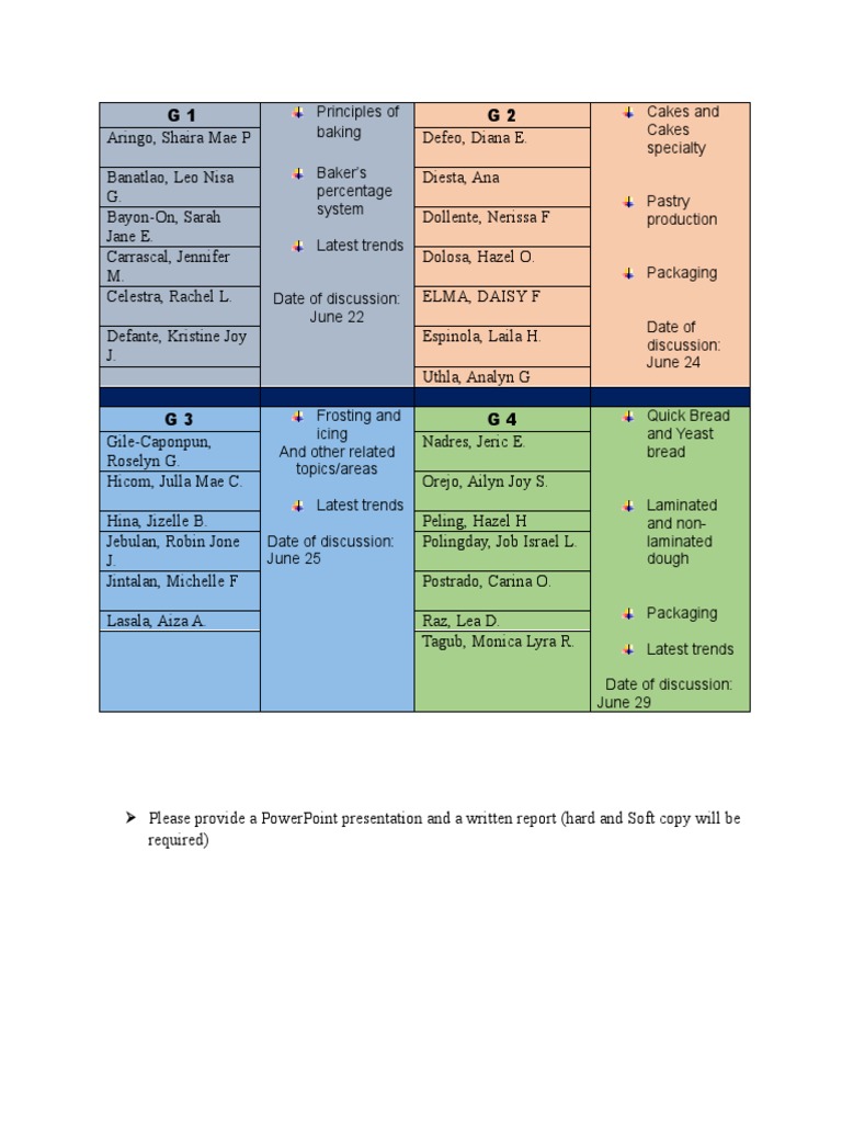 Assigned Topics Advanced Baking | PDF