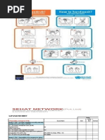 PHC NQAS Checklist | PDF | Health Care