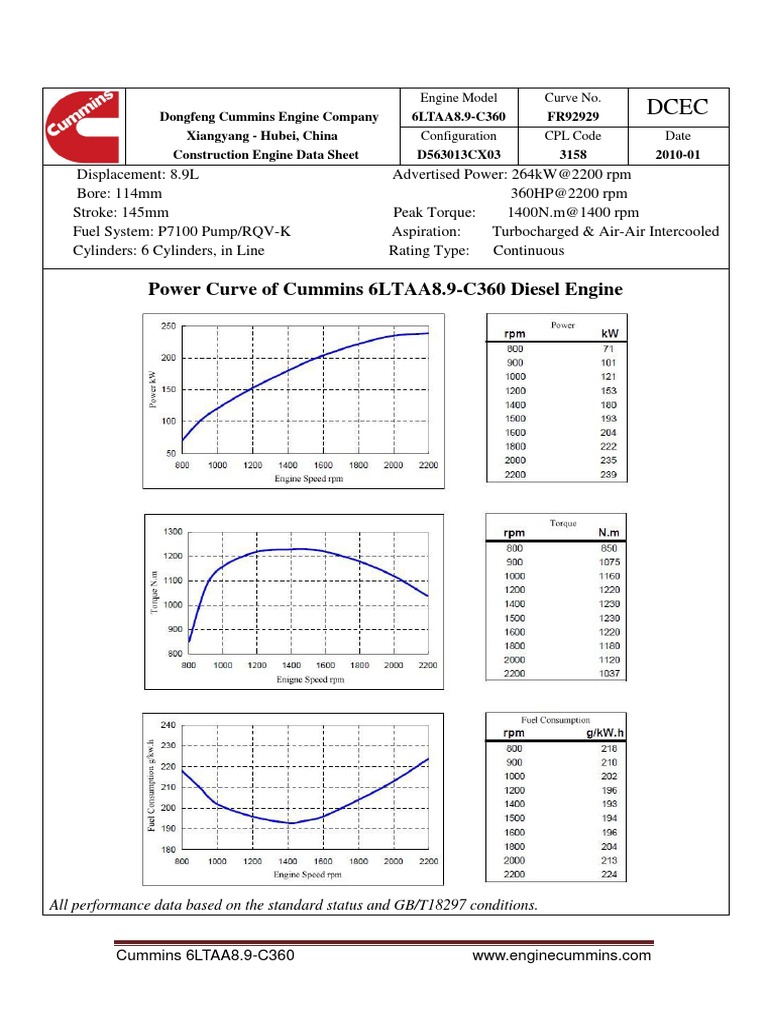 6ltaa8.9 C360 FR92929 | PDF