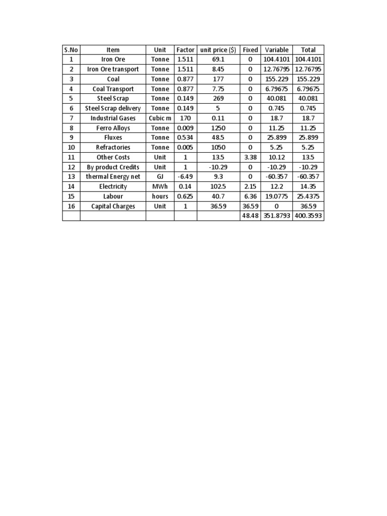 Steel Price Calculation | PDF