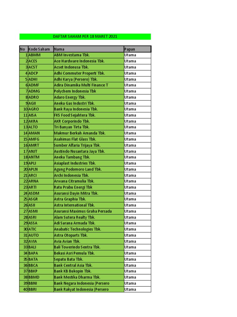 Daftar Saham Tanggal 18 Maret 2021 | PDF