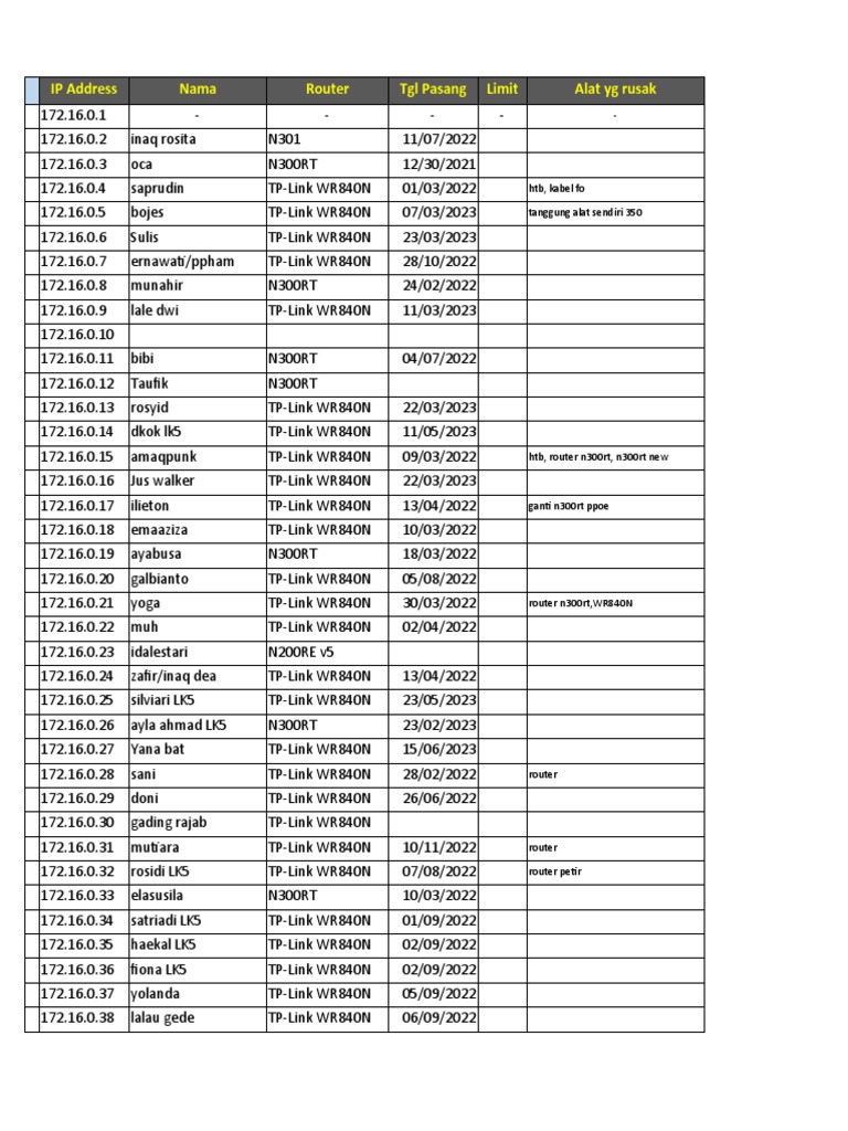 IP Address | Download Free PDF | Network Layer Protocols | Computer ...