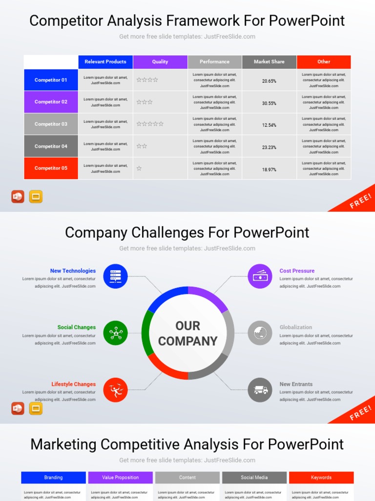 Competitor Analysis | PDF