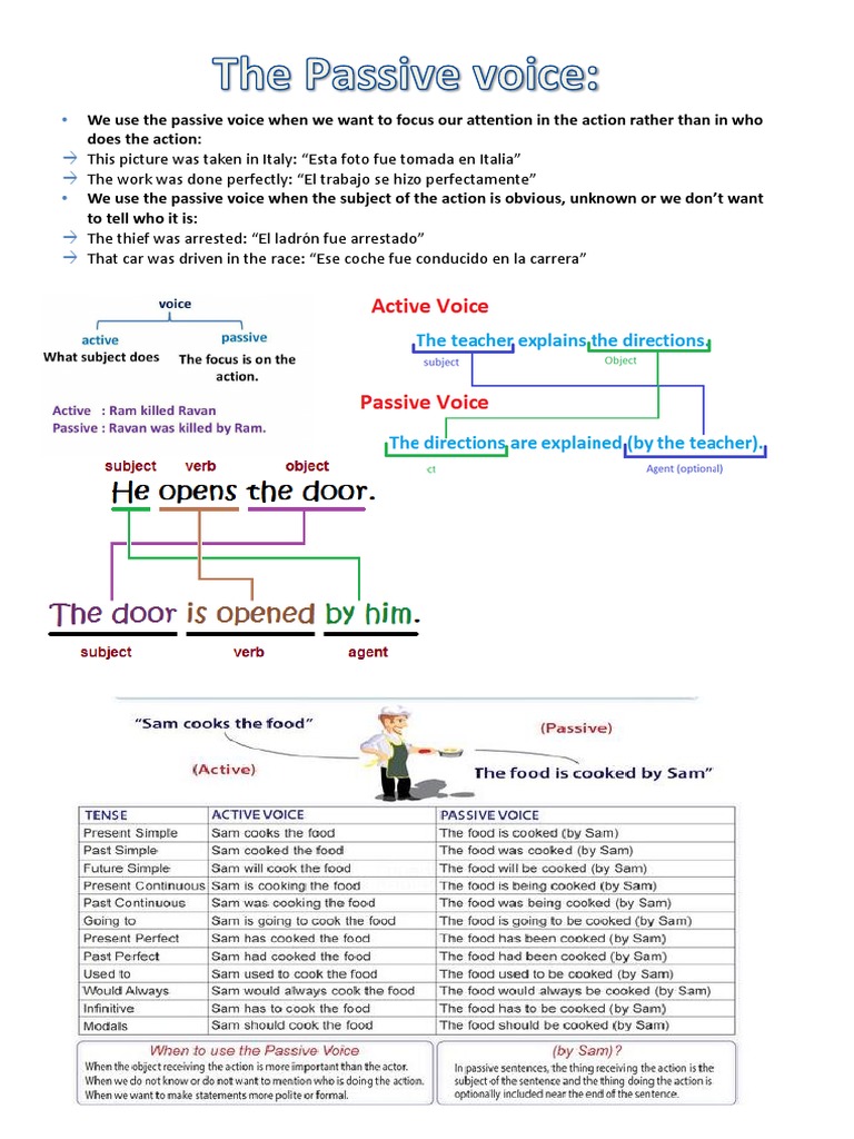 Passive Voice Grammar | PDF