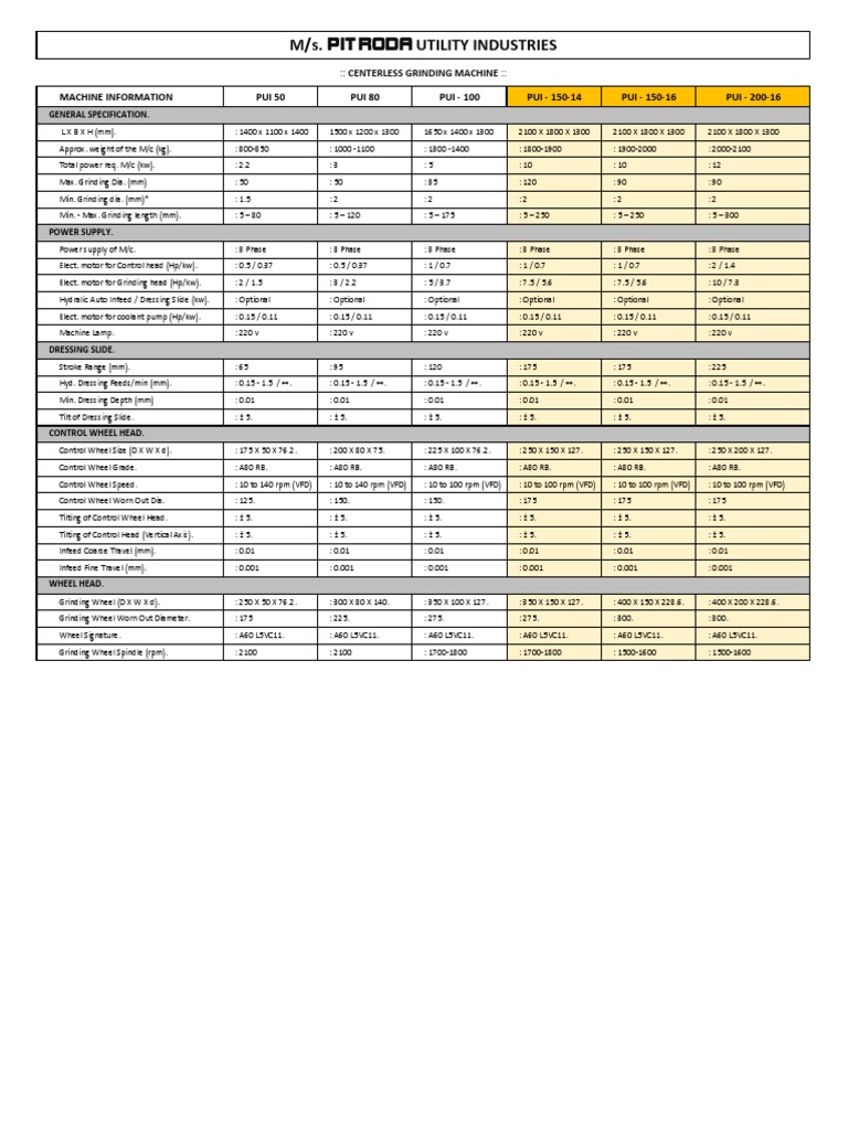 UUPDATED SPECIFICATION Centerless Machine Specification | PDF