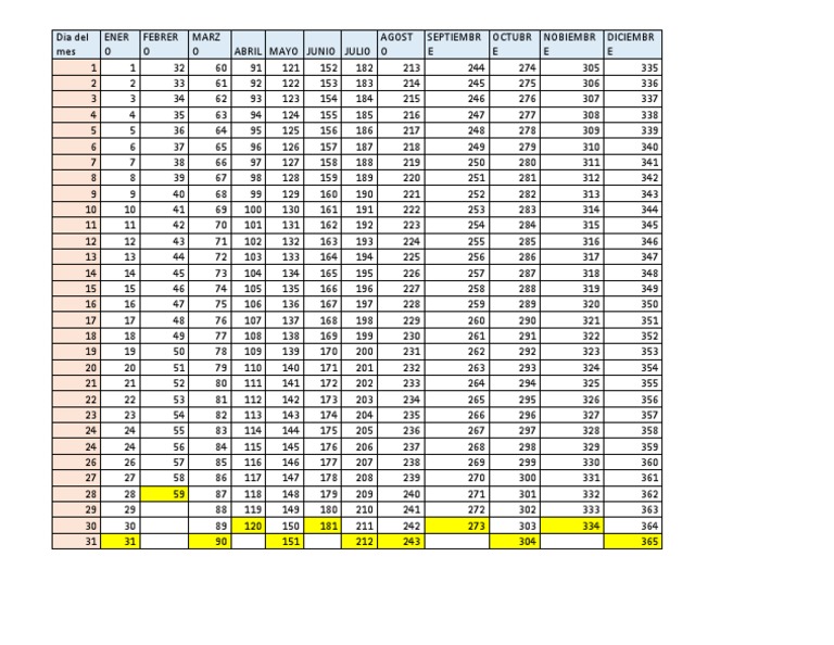 Calendrier comptable 2023 | PDF