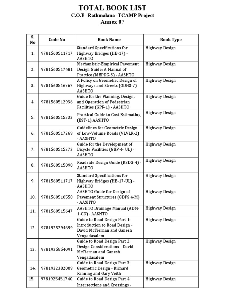 List of All Books | PDF