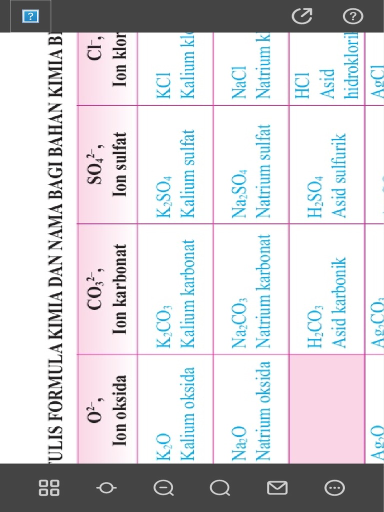 Softcopy For Teachers FORM 4 | PDF