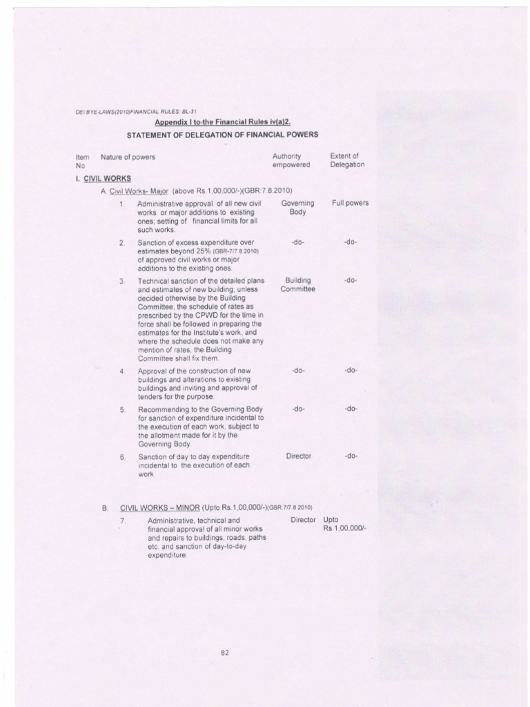 Deligation of Financial Powers | PDF | Procurement | Government