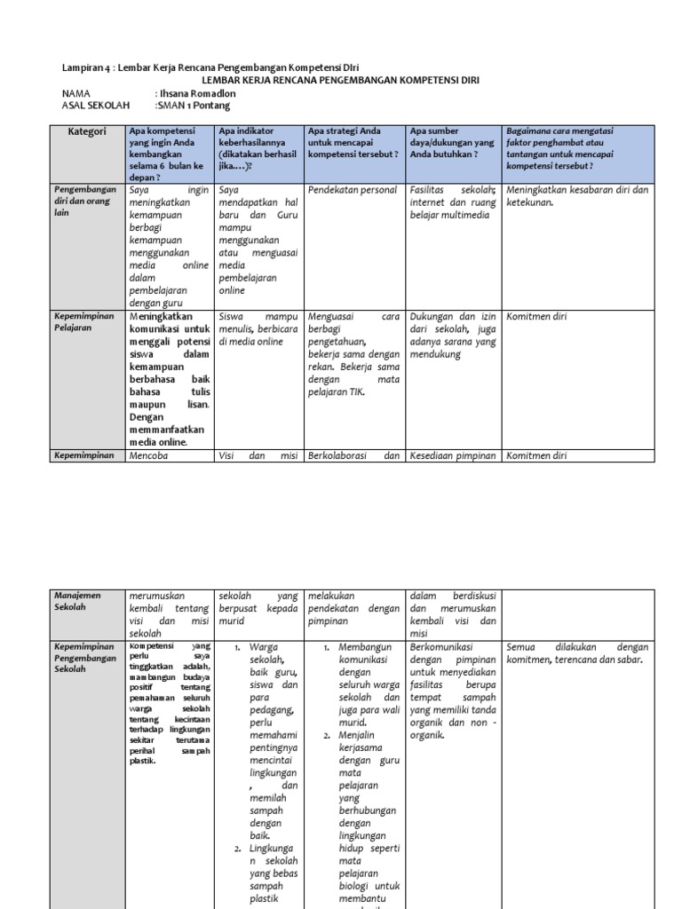 Lampiran 4 - Lembar Kerja Rencana Pengembangan Kompetensi DIri | PDF