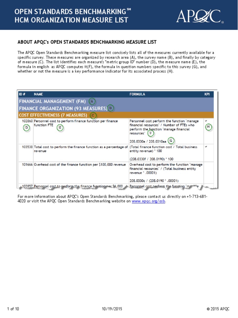 APQC HCM Benchmarking Measure List | PDF | Finance & Money Management
