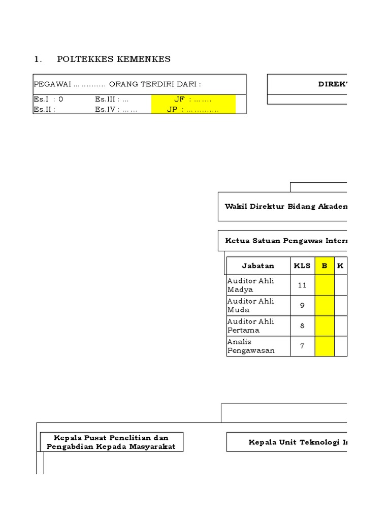 Format Usulan Peta Jabatan | PDF