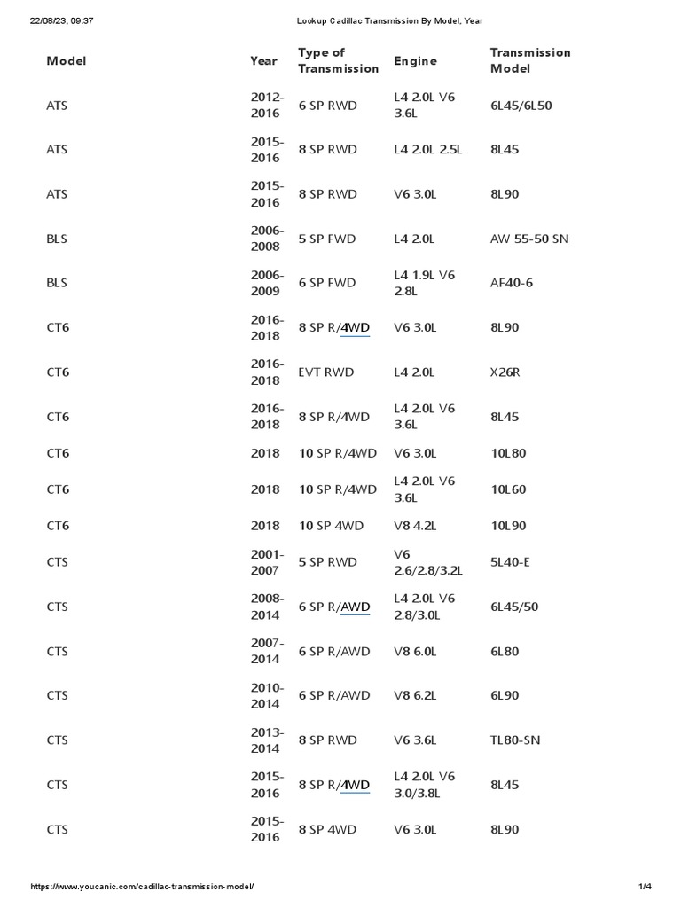 Lookup Cadillac Transmission by Model, Year | PDF