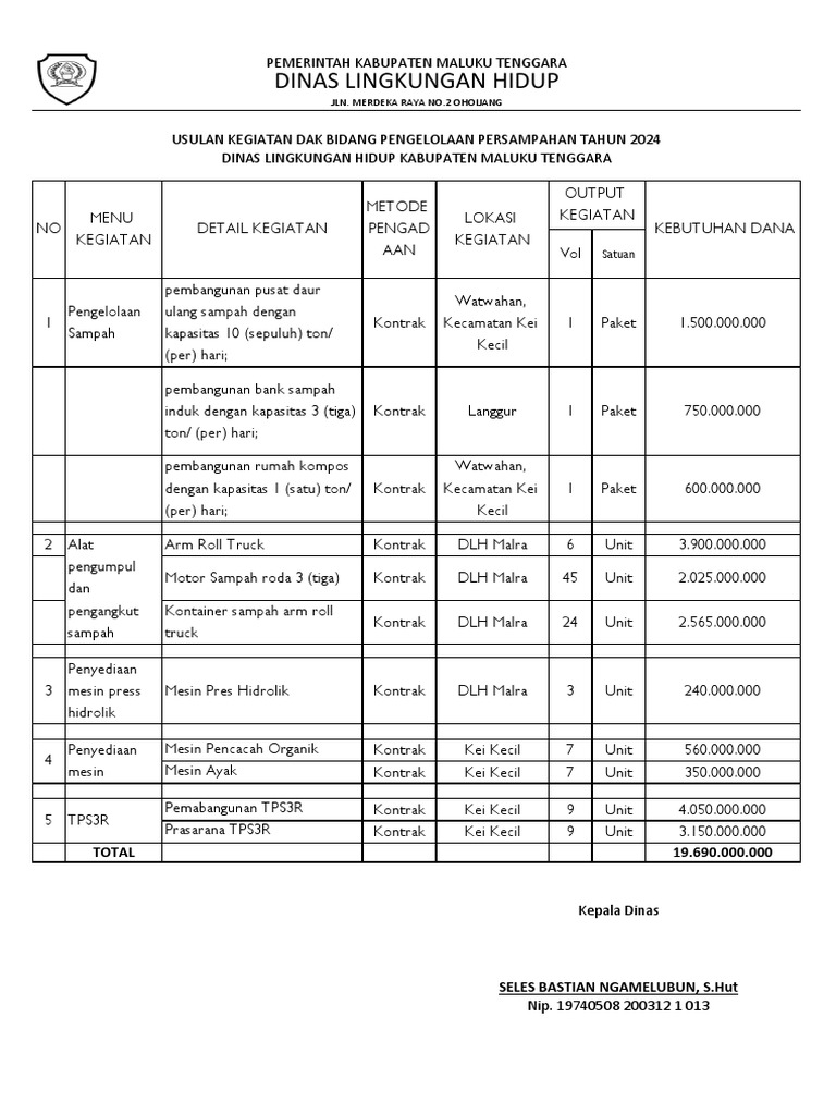 USULAN DAK LH 2024 | PDF