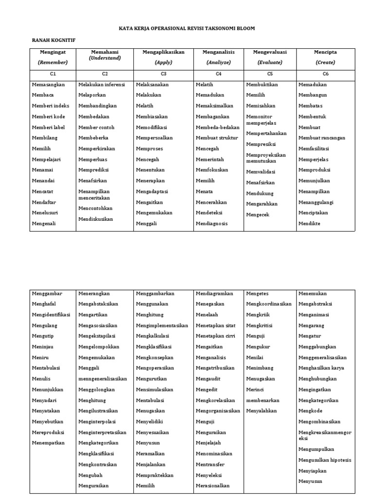(Remember) (Understand) (Apply) (Analiyze) (Evaluate) (Create) | PDF